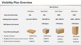 VM Kit plan - Agency Brief.pptx