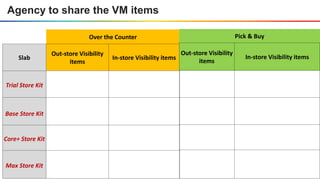 VM Kit plan - Agency Brief.pptx