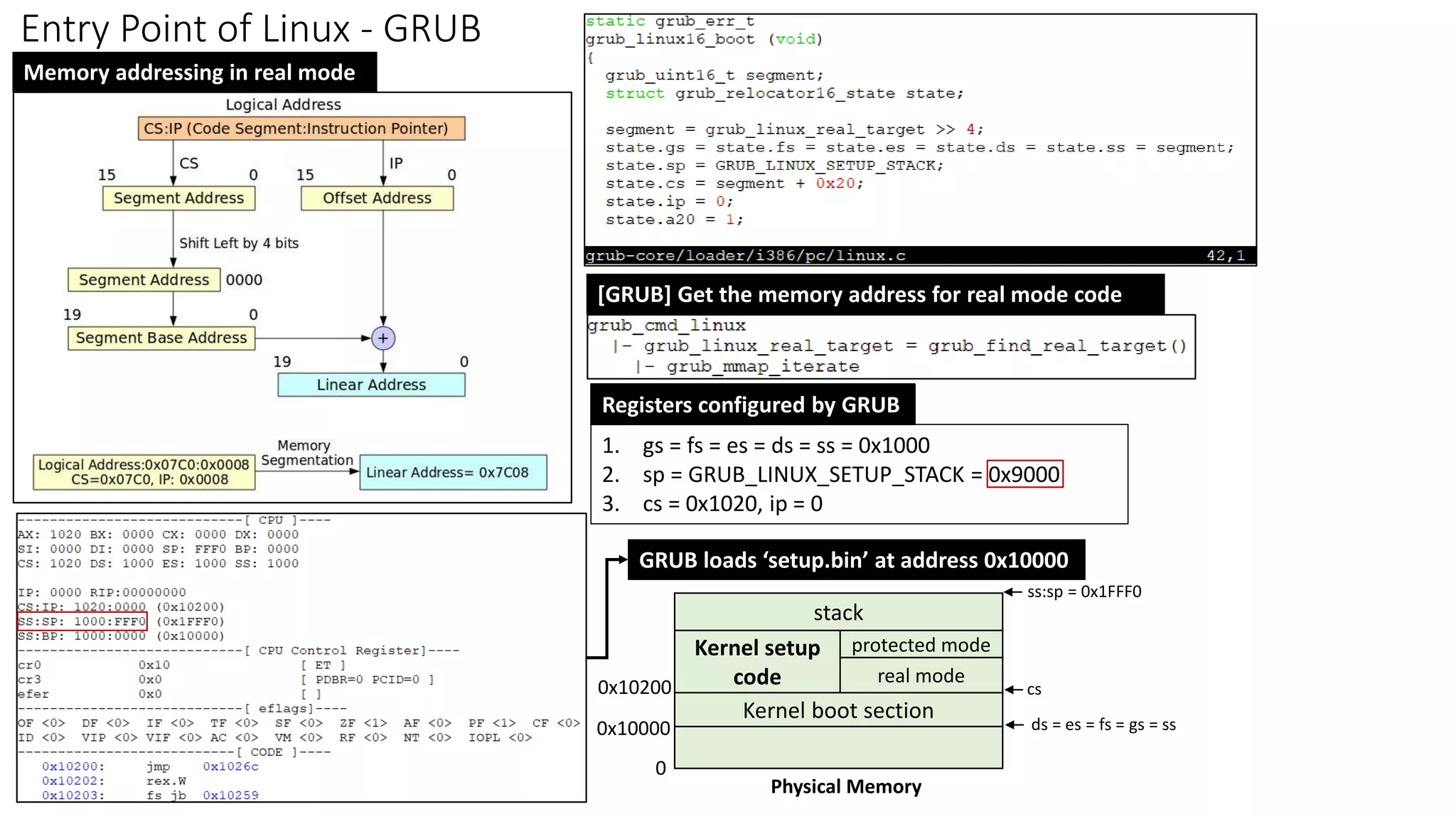Vmlinux: anatomy of bzimage and how x86 64 processor is booted | PDF | Operating Systems ...