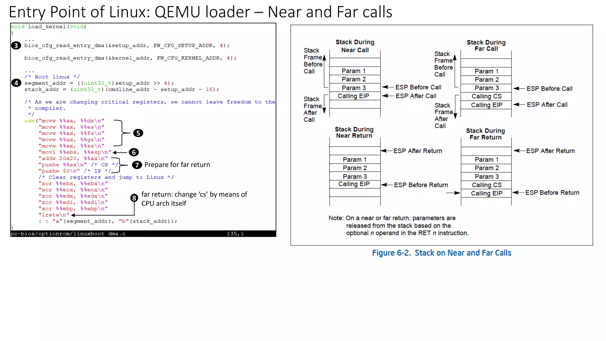 Vmlinux: anatomy of bzimage and how x86 64 processor is booted | PDF | Operating Systems ...