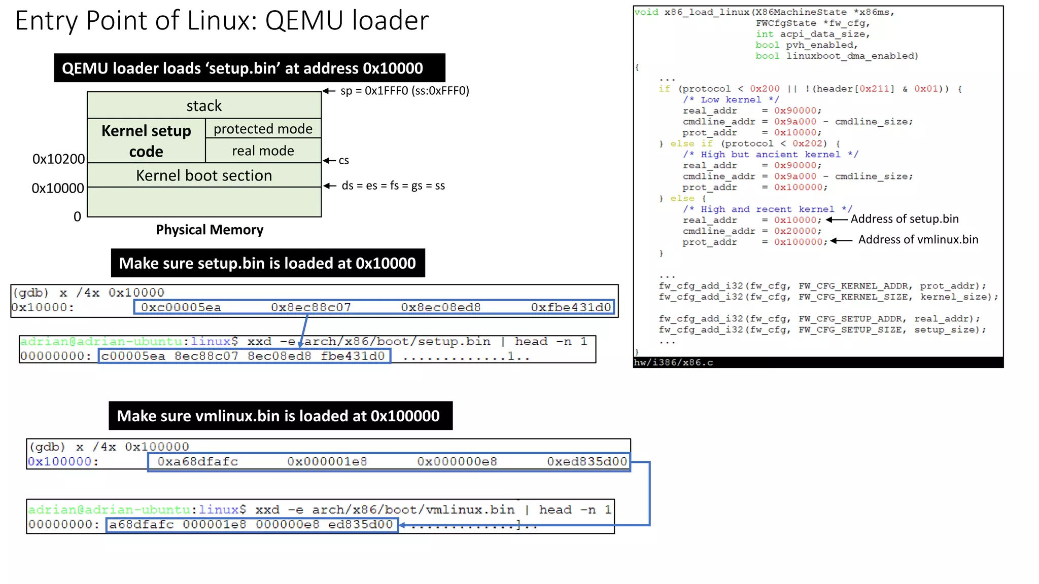 Vmlinux: anatomy of bzimage and how x86 64 processor is booted | PDF | Operating Systems ...