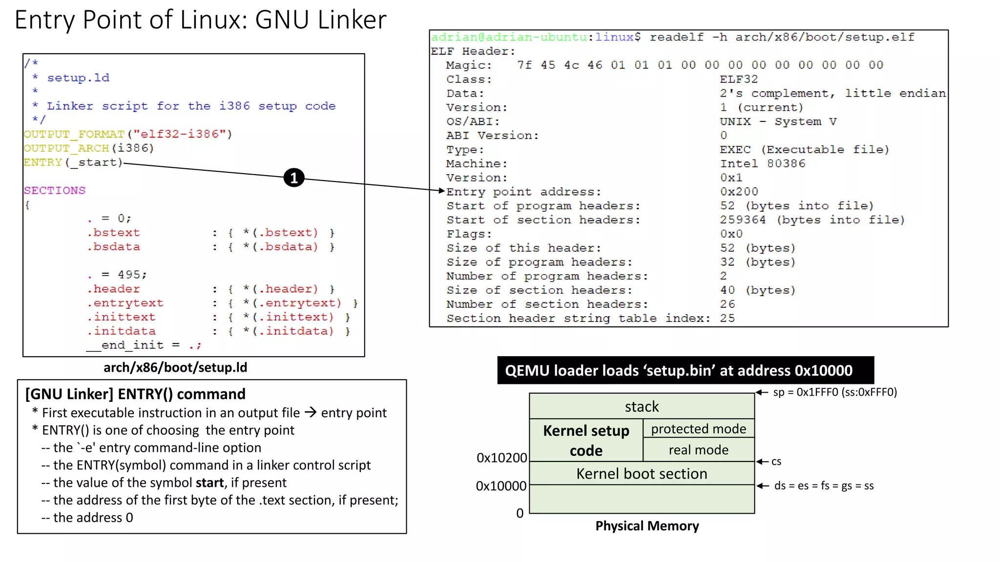 Vmlinux: anatomy of bzimage and how x86 64 processor is booted | PDF | Operating Systems ...