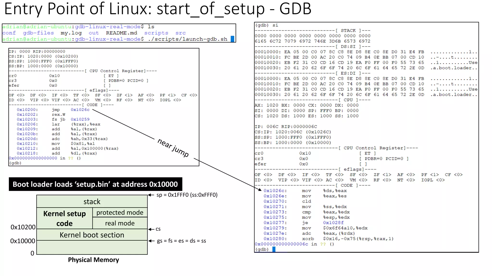 Vmlinux: anatomy of bzimage and how x86 64 processor is booted | PDF | Operating Systems ...