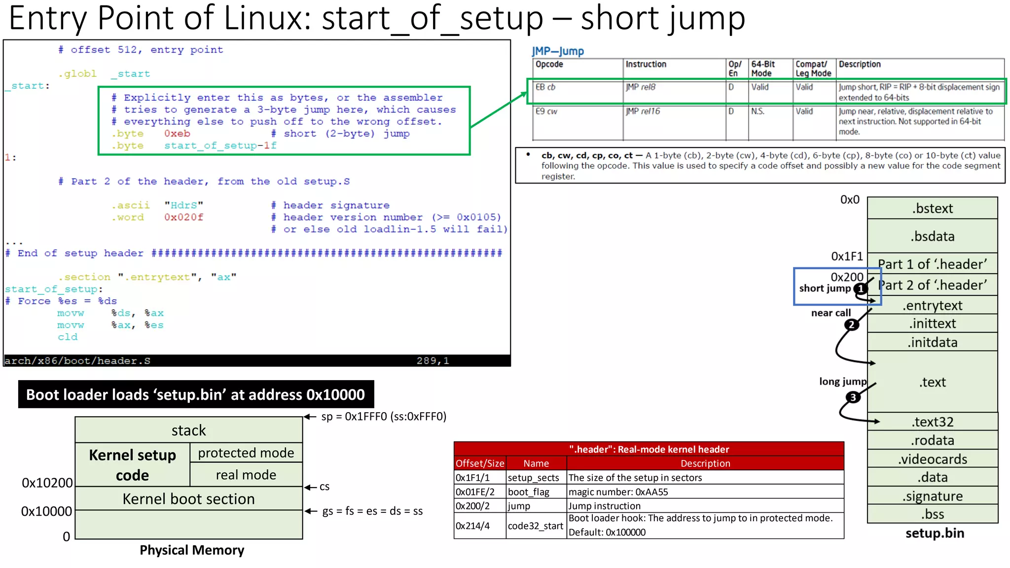 Vmlinux: anatomy of bzimage and how x86 64 processor is booted | PDF | Operating Systems ...