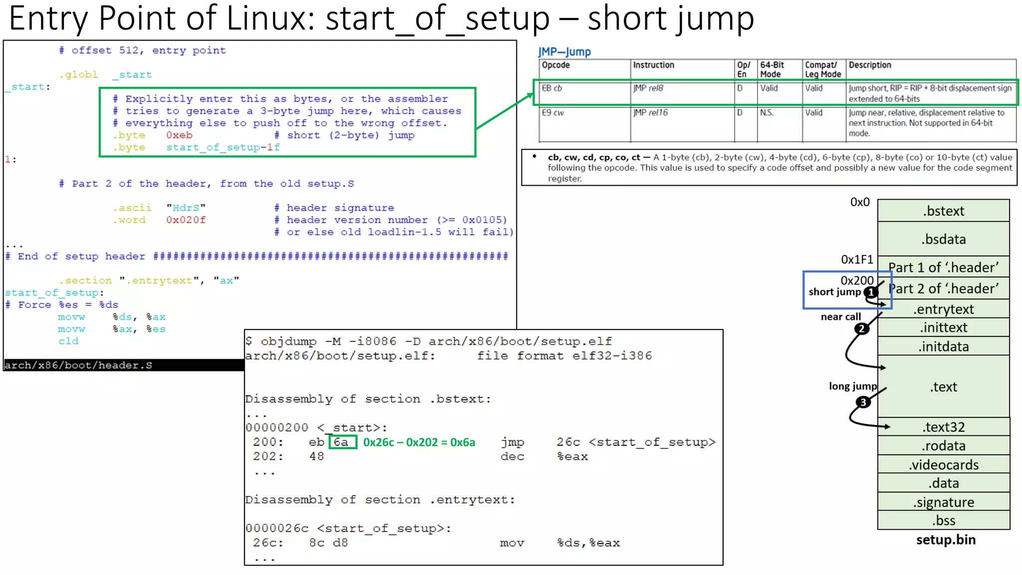 Vmlinux: anatomy of bzimage and how x86 64 processor is booted | PDF ...