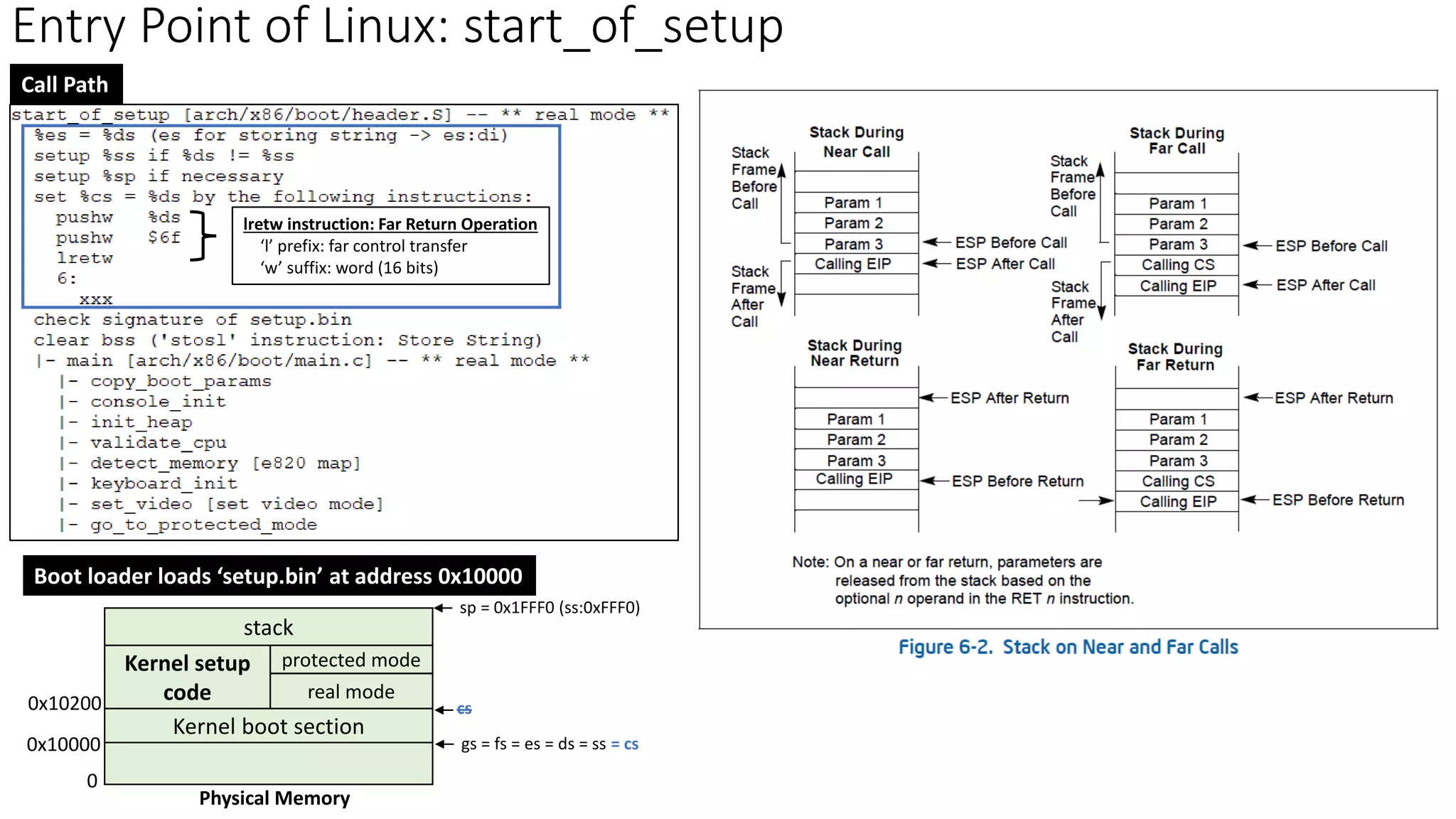 Vmlinux: anatomy of bzimage and how x86 64 processor is booted | PDF ...