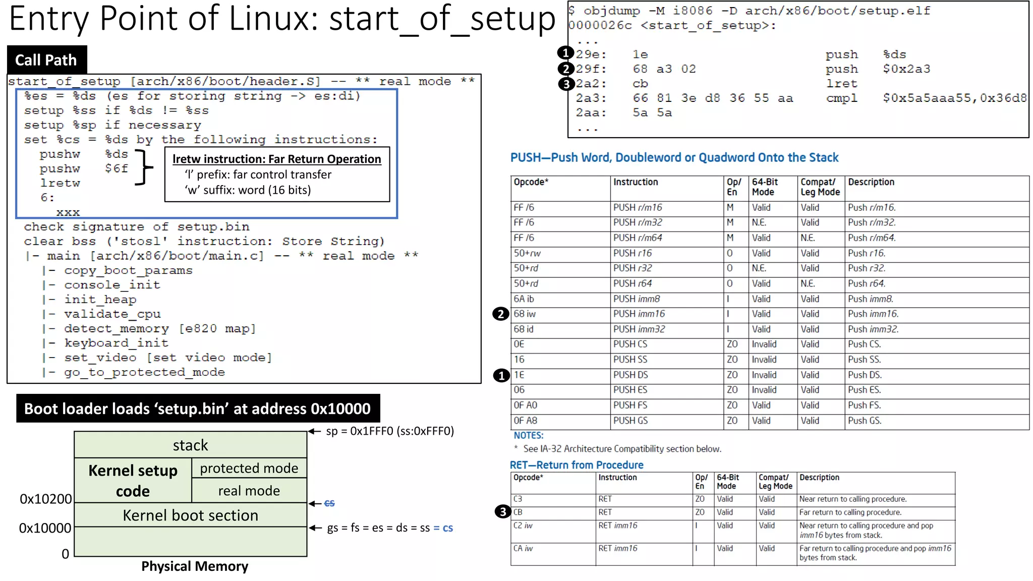 Vmlinux: anatomy of bzimage and how x86 64 processor is booted | PDF | Operating Systems ...