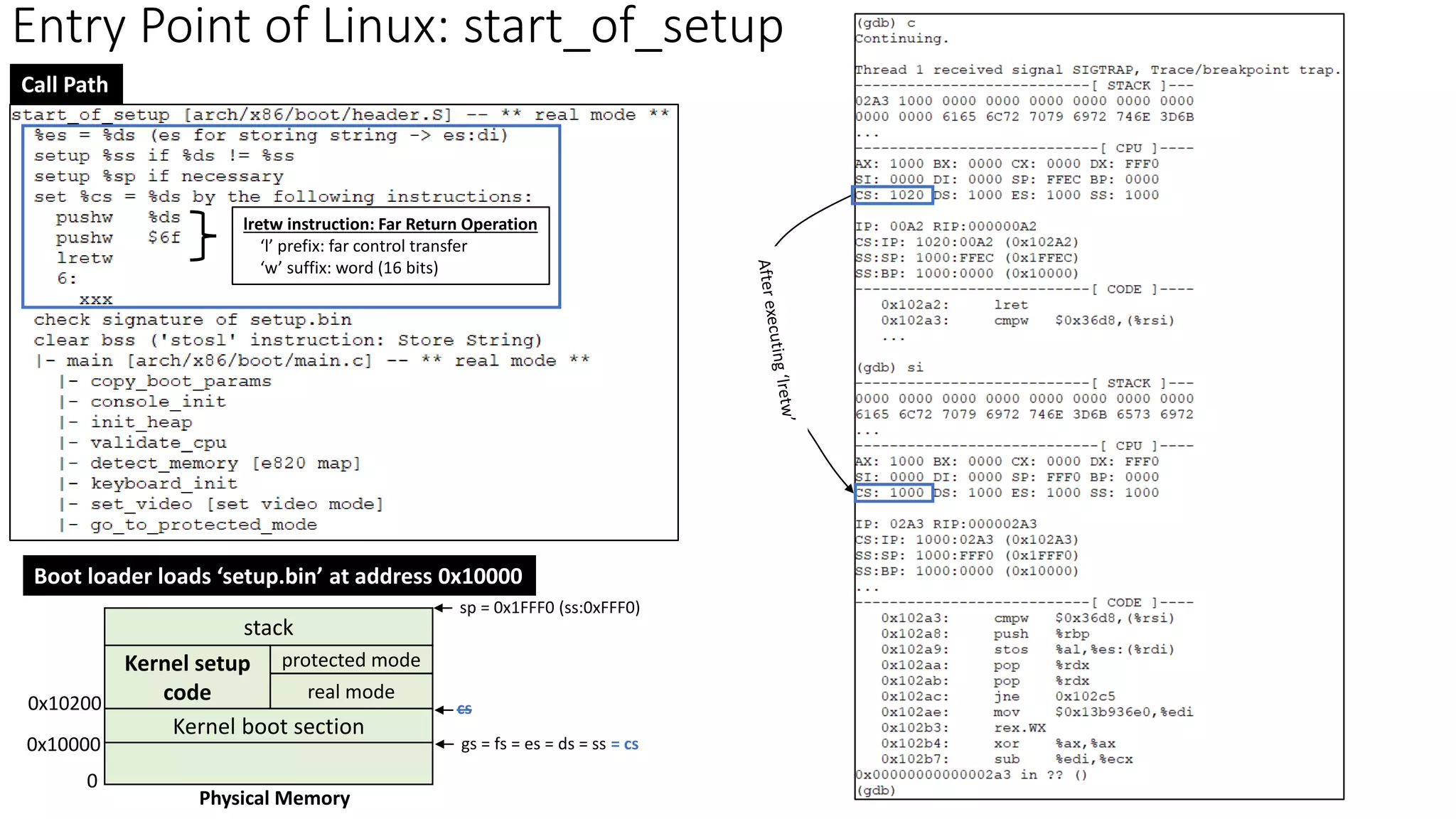 Vmlinux: anatomy of bzimage and how x86 64 processor is booted | PDF | Operating Systems ...