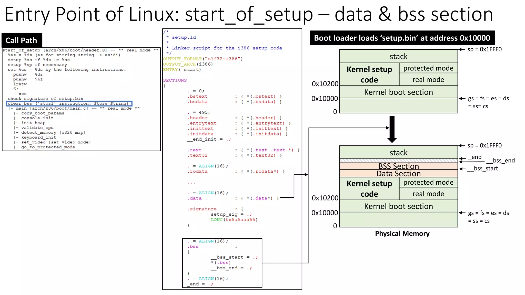 Vmlinux: anatomy of bzimage and how x86 64 processor is booted | PDF | Operating Systems ...