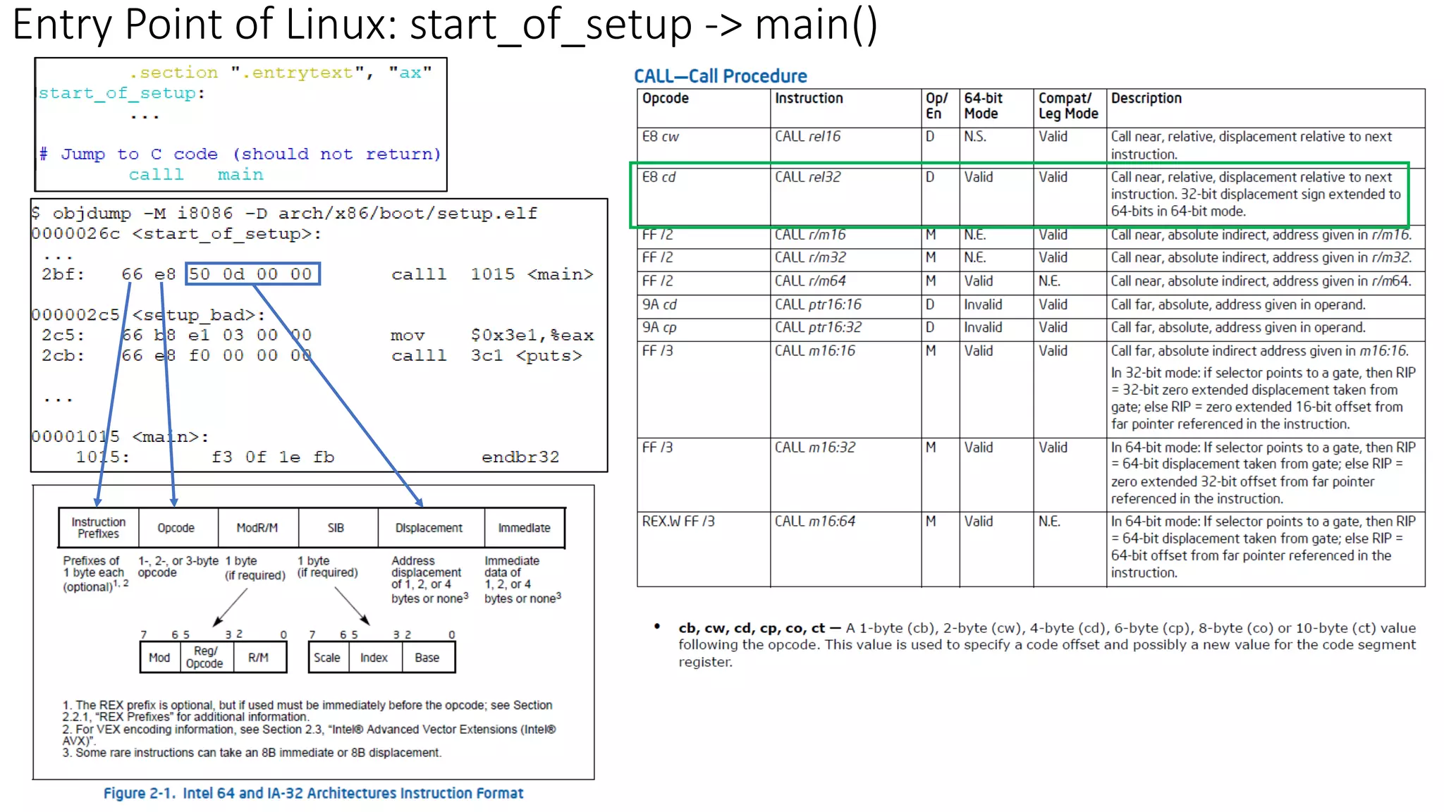 Vmlinux: anatomy of bzimage and how x86 64 processor is booted | PDF | Operating Systems ...