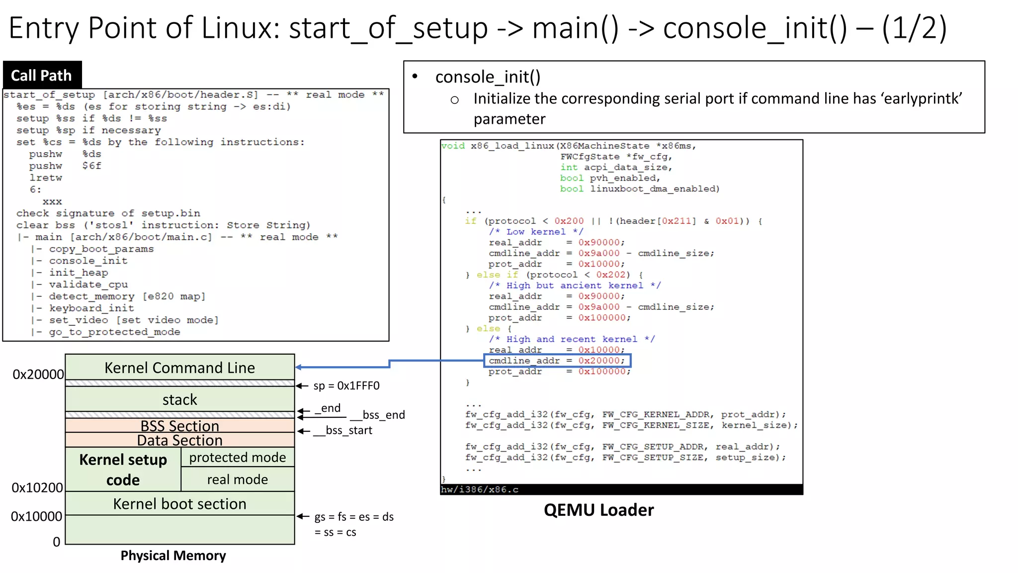 Vmlinux: anatomy of bzimage and how x86 64 processor is booted | PDF | Operating Systems ...