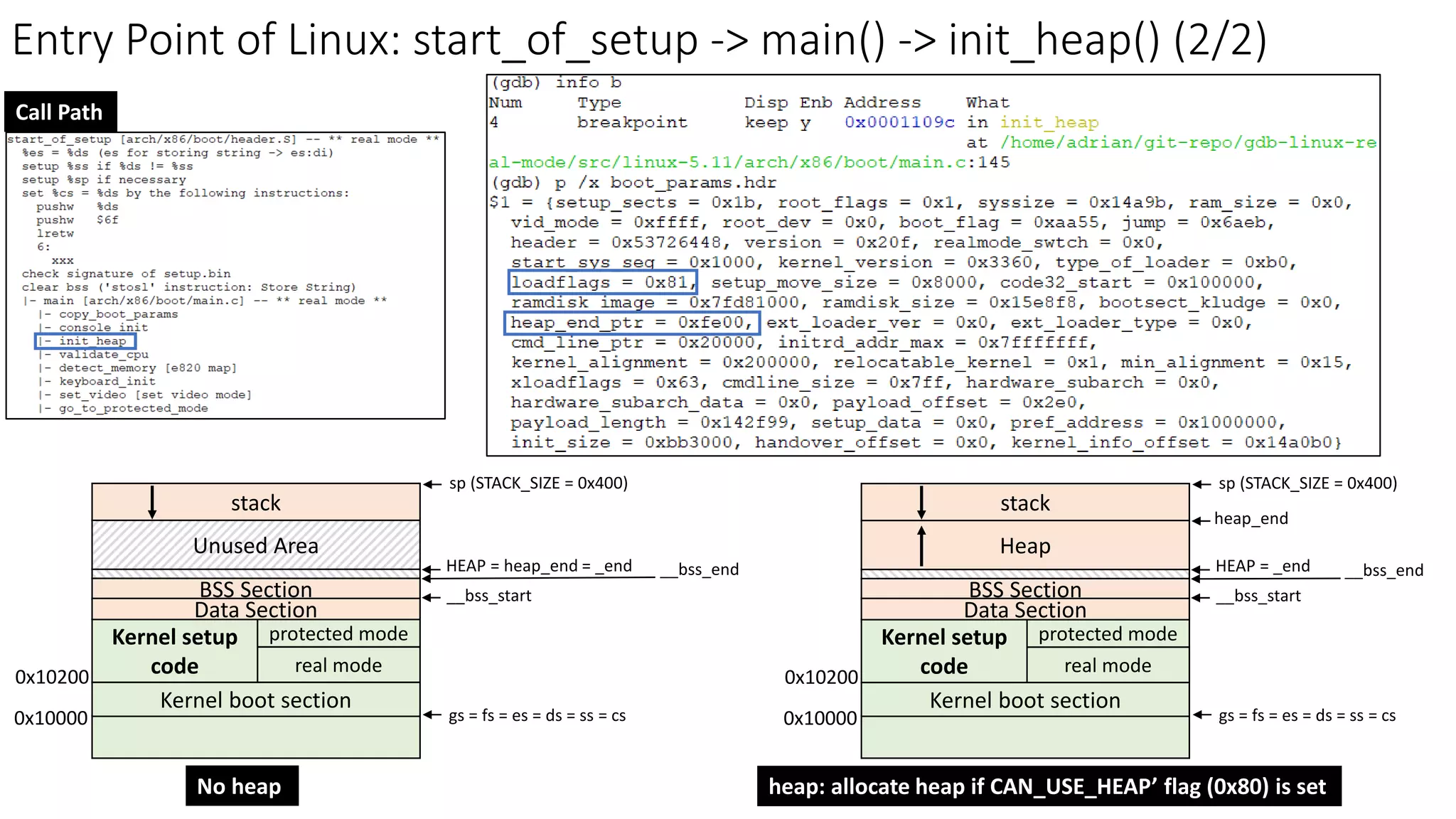Vmlinux: anatomy of bzimage and how x86 64 processor is booted | PDF | Operating Systems ...