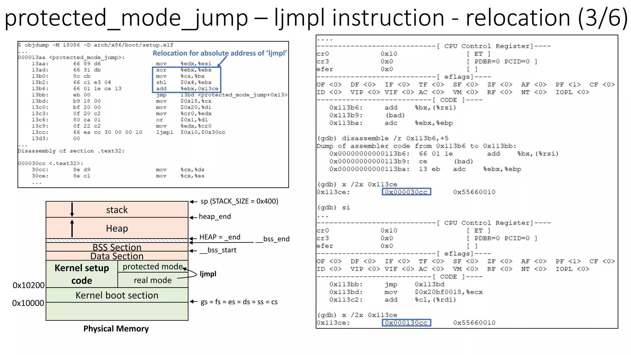 Vmlinux: anatomy of bzimage and how x86 64 processor is booted | PDF | Operating Systems ...