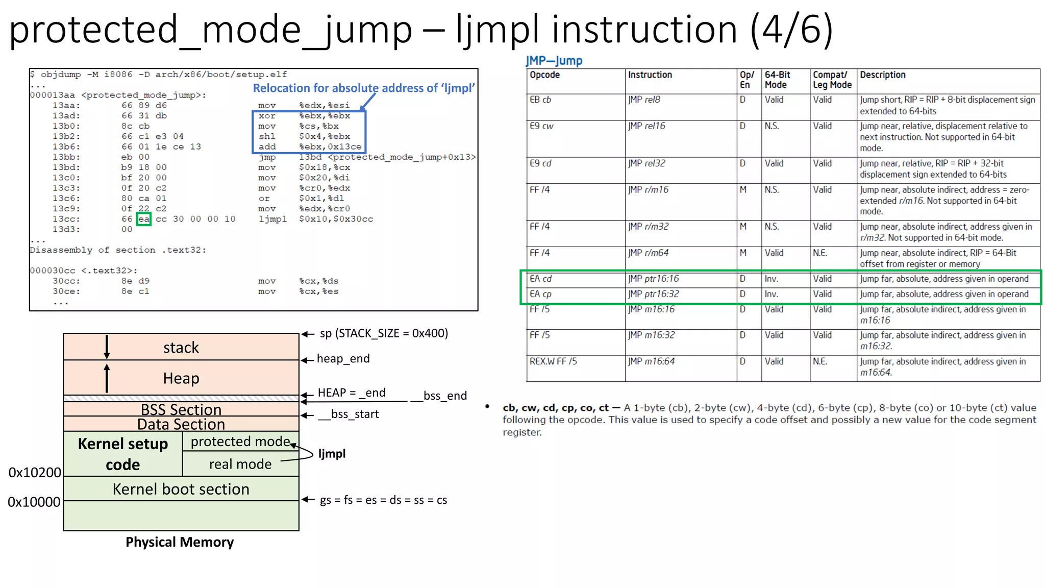 Vmlinux: anatomy of bzimage and how x86 64 processor is booted | PDF ...