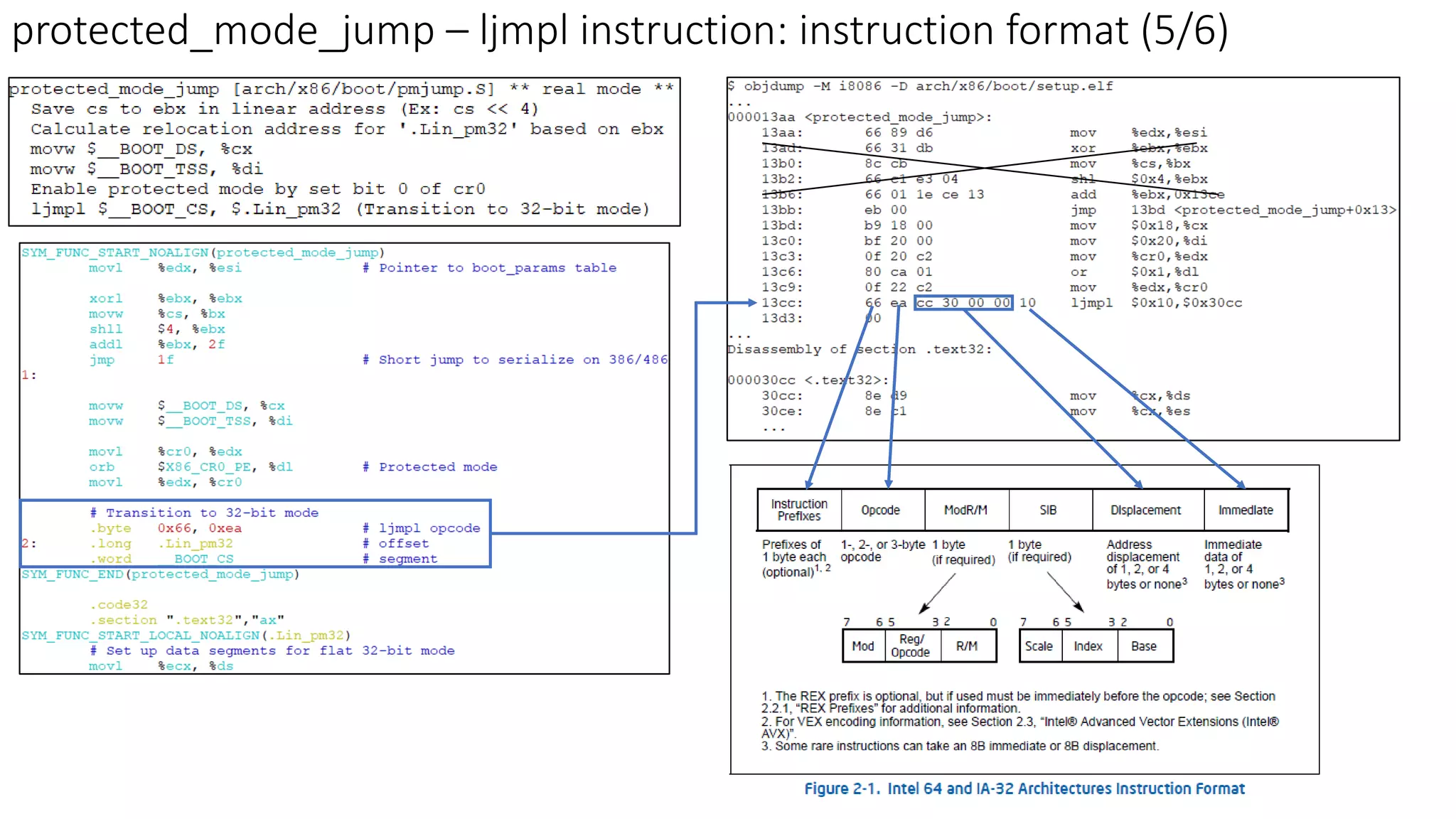 Vmlinux: anatomy of bzimage and how x86 64 processor is booted | PDF | Operating Systems ...