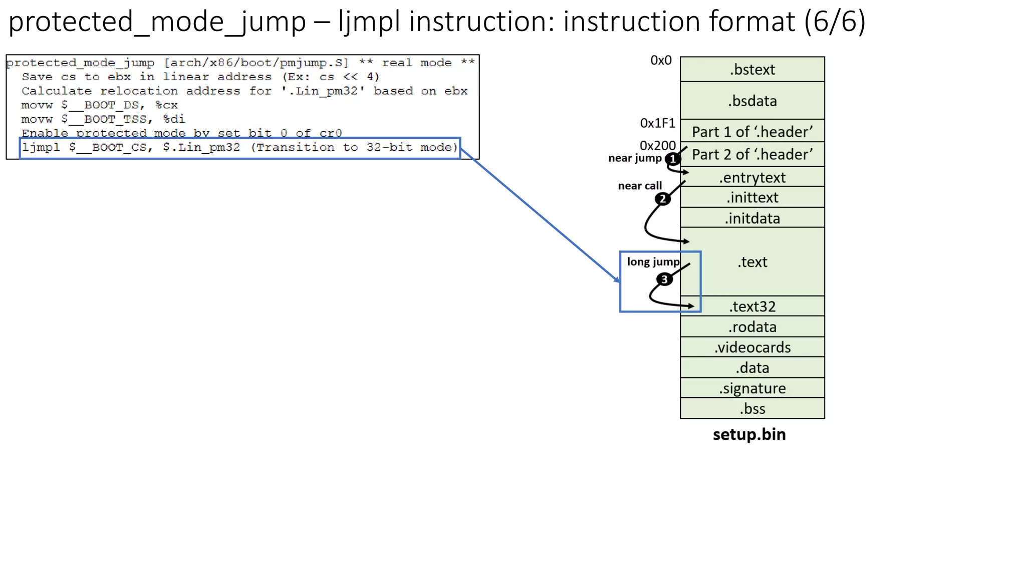 Vmlinux: anatomy of bzimage and how x86 64 processor is booted | PDF | Operating Systems ...