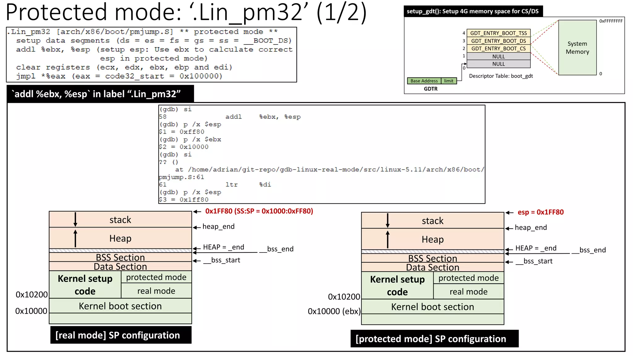 Vmlinux: anatomy of bzimage and how x86 64 processor is booted | PDF | Operating Systems ...
