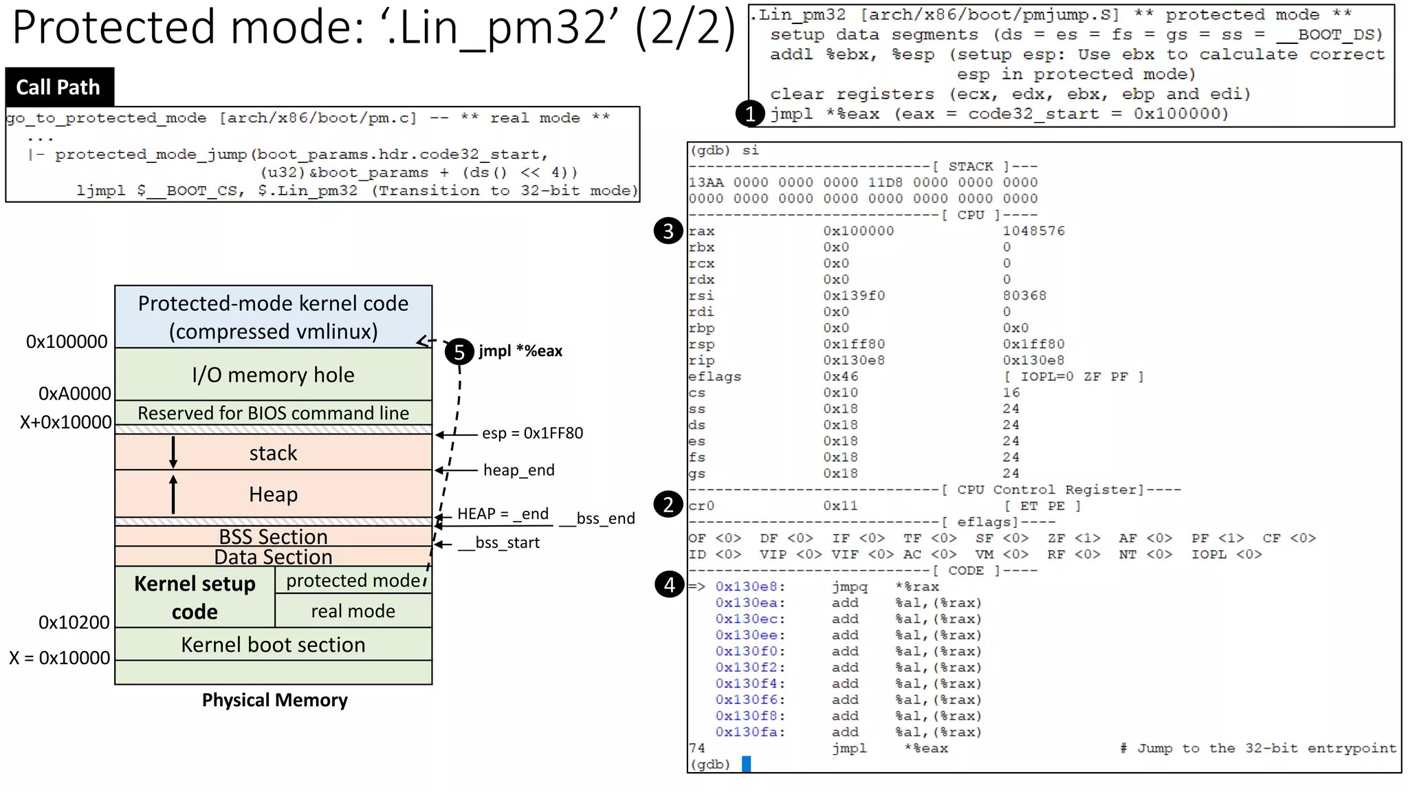 Vmlinux: anatomy of bzimage and how x86 64 processor is booted | PDF | Operating Systems ...