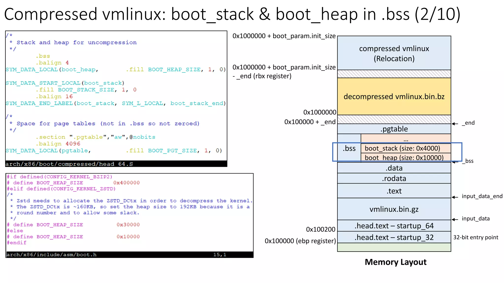 Vmlinux: anatomy of bzimage and how x86 64 processor is booted | PDF | Operating Systems ...