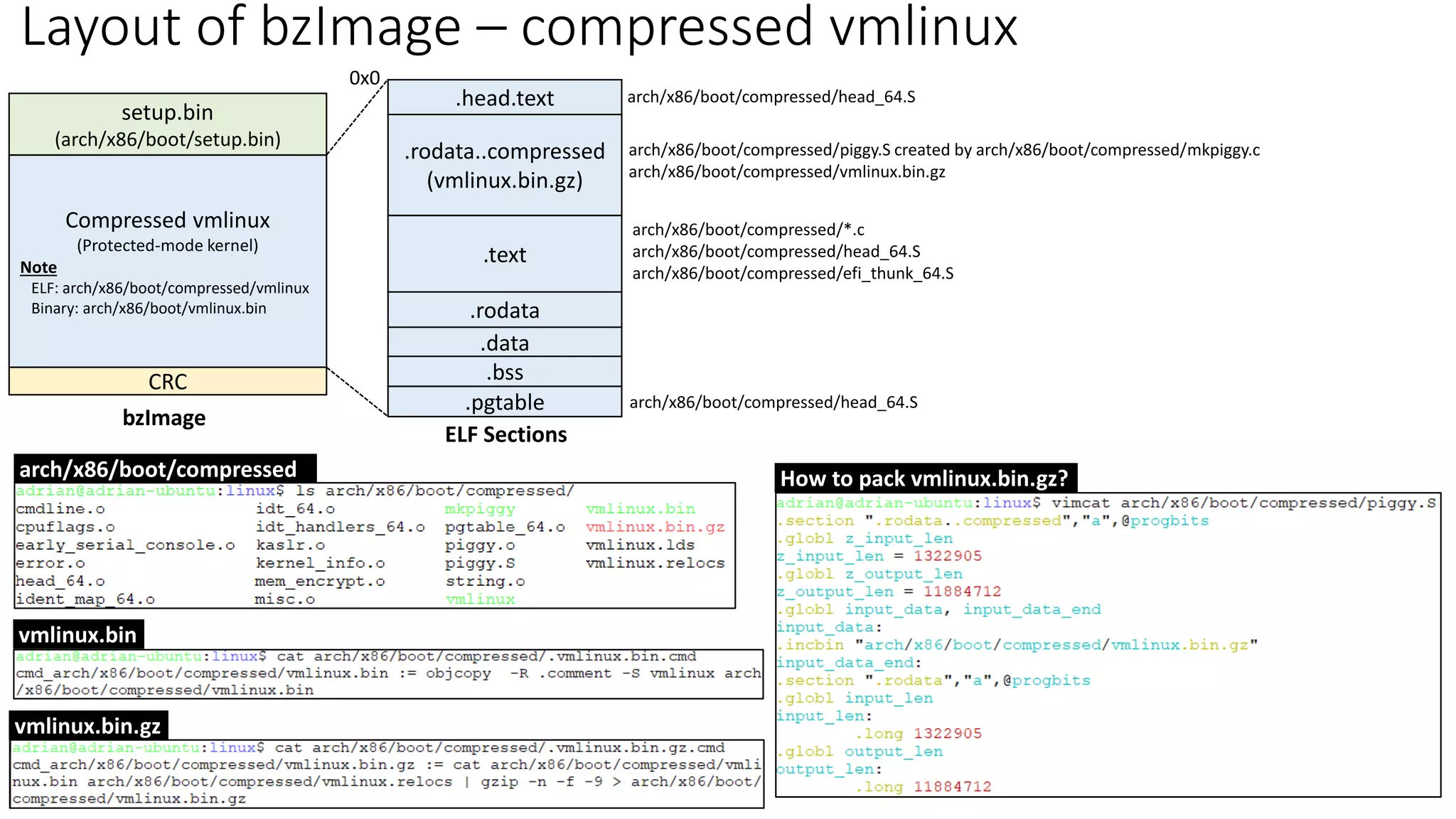 Vmlinux: anatomy of bzimage and how x86 64 processor is booted | PDF | Operating Systems ...