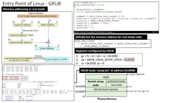 Vmlinux: anatomy of bzimage and how x86 64 processor is booted | PDF ...