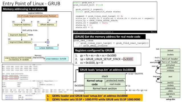Vmlinux: anatomy of bzimage and how x86 64 processor is booted | PDF ...