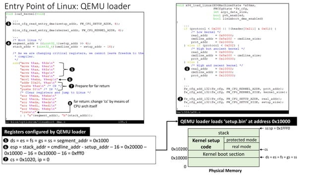 Vmlinux: anatomy of bzimage and how x86 64 processor is booted | PDF ...