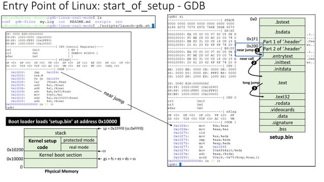 Vmlinux: anatomy of bzimage and how x86 64 processor is booted | PDF ...