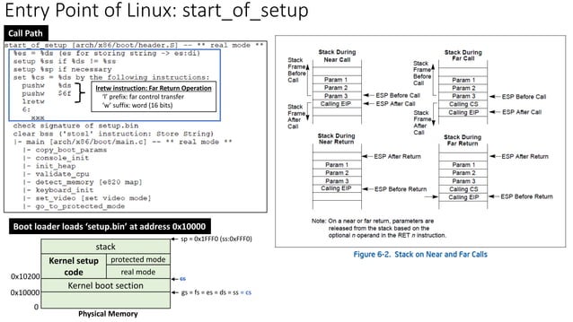 Vmlinux: anatomy of bzimage and how x86 64 processor is booted | PDF ...