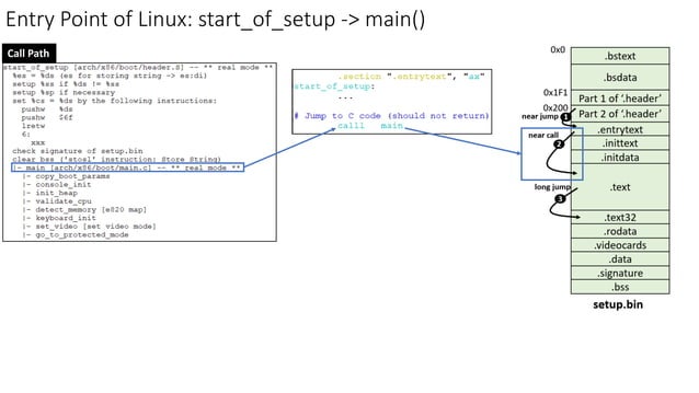 Vmlinux: anatomy of bzimage and how x86 64 processor is booted | PDF | Operating Systems ...