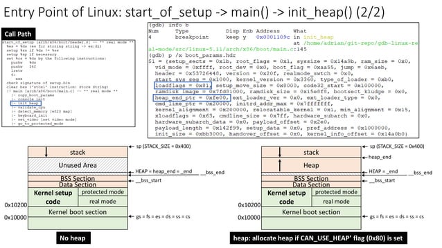 Vmlinux: anatomy of bzimage and how x86 64 processor is booted | PDF ...