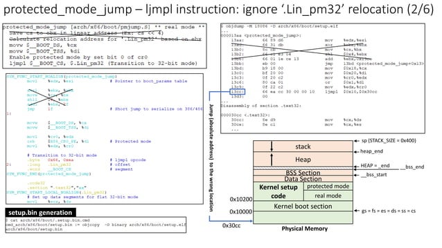 Vmlinux: anatomy of bzimage and how x86 64 processor is booted | PDF ...