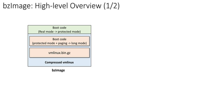 Vmlinux: anatomy of bzimage and how x86 64 processor is booted | PDF ...