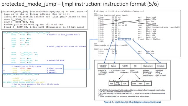 Vmlinux: anatomy of bzimage and how x86 64 processor is booted | PDF ...