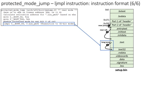 Vmlinux: anatomy of bzimage and how x86 64 processor is booted | PDF ...