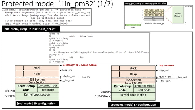 Vmlinux: anatomy of bzimage and how x86 64 processor is booted | PDF ...