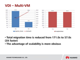 VM Live Migration Speedup in Xen | PDF