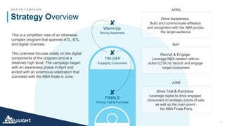 Coors Light NBA 2018 | PPT