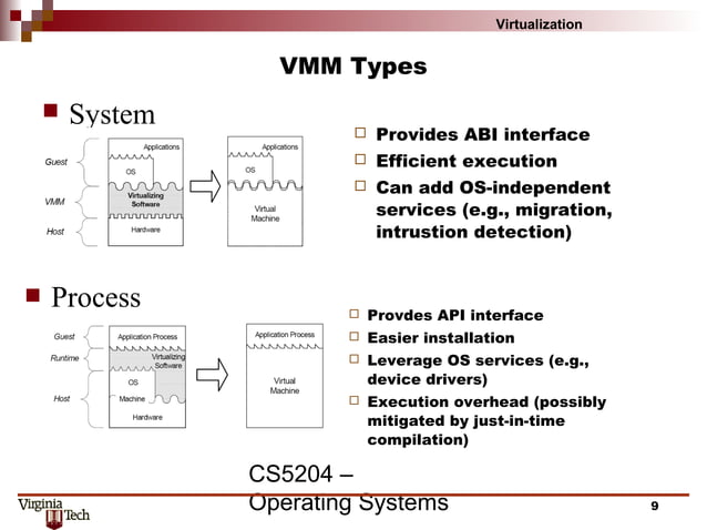 Vmm concepts | PPT