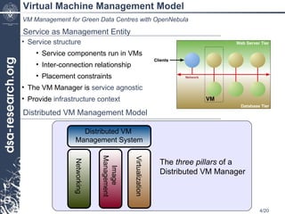 Vm Management For Green It Data Centers | PPT