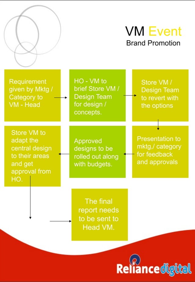 VM MANUAL / GUIDELINES | PDF