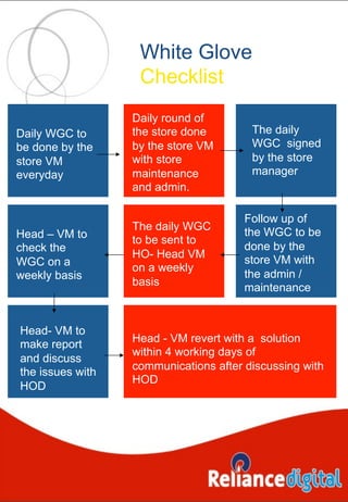 VM MANUAL / GUIDELINES | PDF