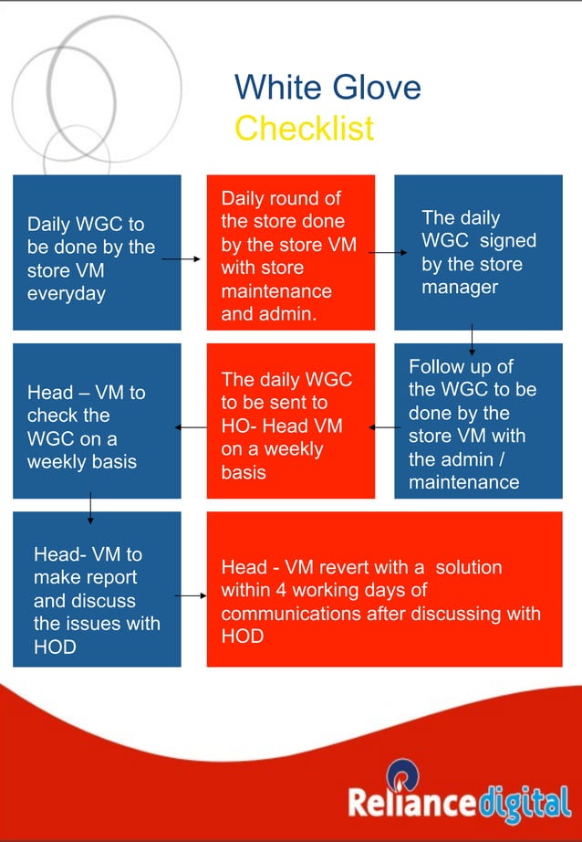 VM MANUAL / GUIDELINES | PDF