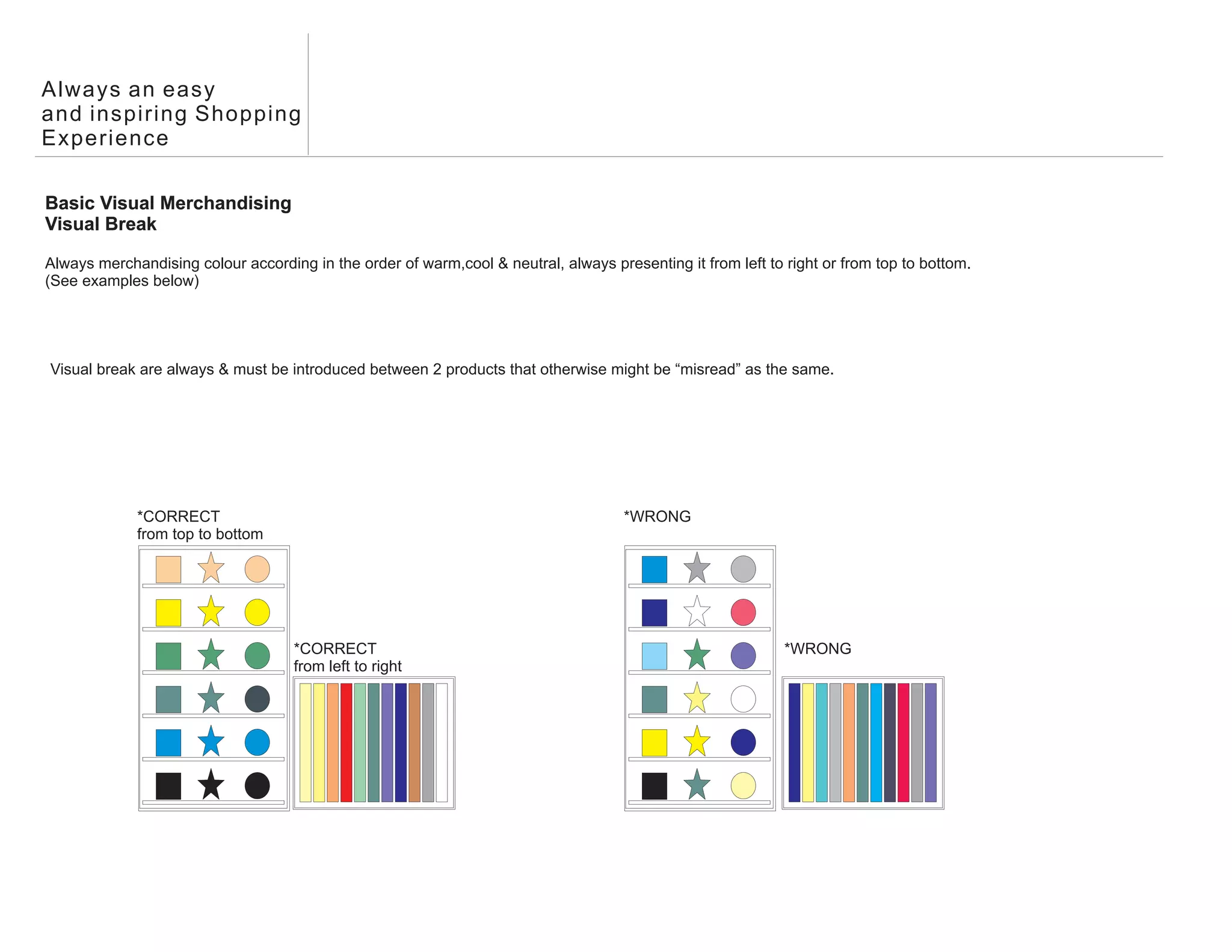 VM Manual Staff Training | PDF