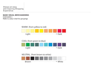 VM Manual Staff Training | PDF