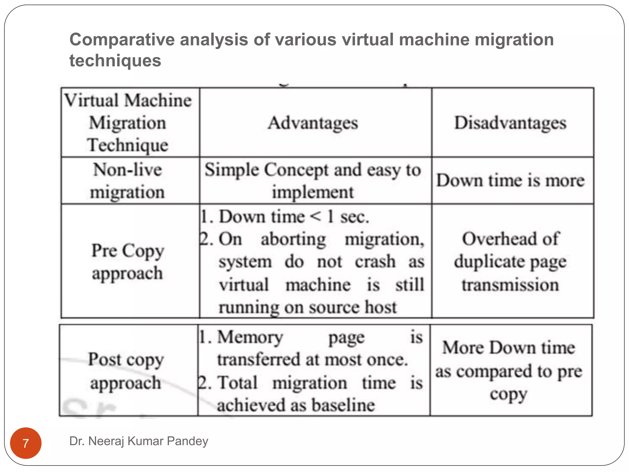 cloud computing: Vm migration | PPTX