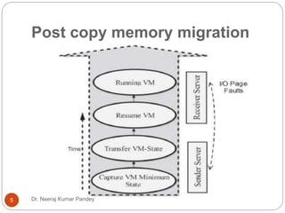 cloud computing: Vm migration | PPTX