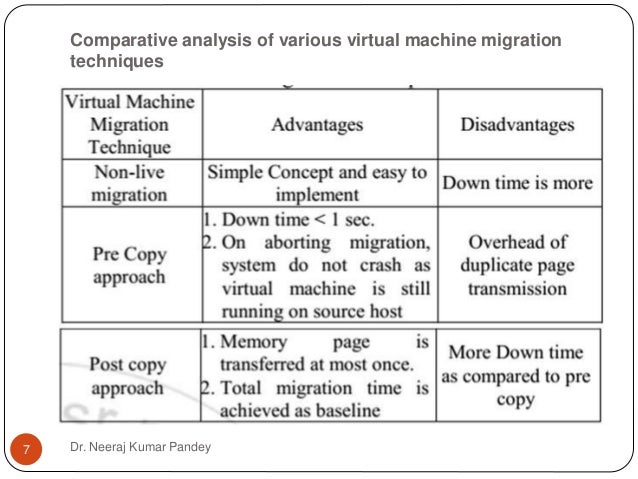 Cloud Computing Vm Migration