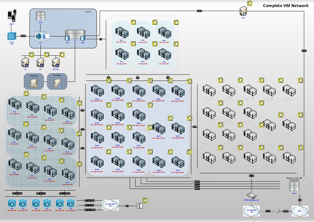 Vm network hld iad ord 1.2 | PDF