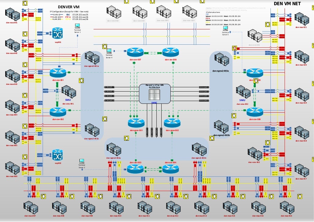 Vm network hld iad ord 1.2 | PDF